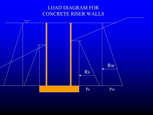 Water retaining structures quick guide | PDF