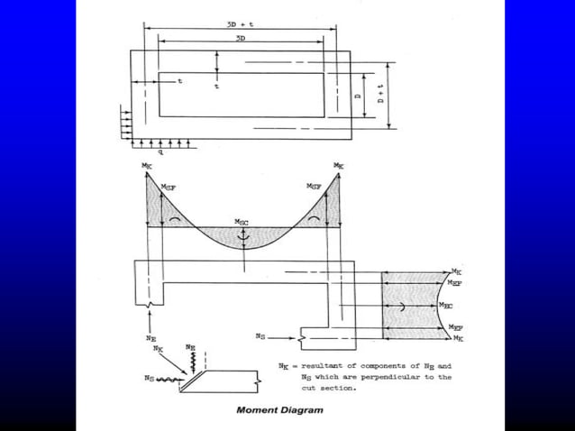 Water retaining structures quick guide | PDF