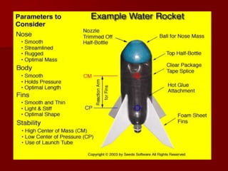 Water rocket | PPTX