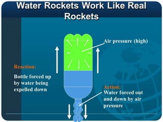 Water rocket presentation | PPTX
