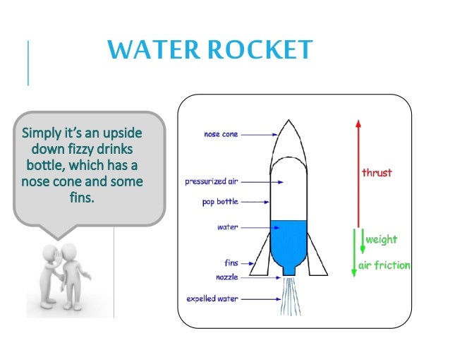Water rocket presentation
