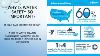 Water Safety Training - Revised April 2022.pptx