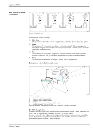 Water samplers-Liquistation CSF48 | PDF