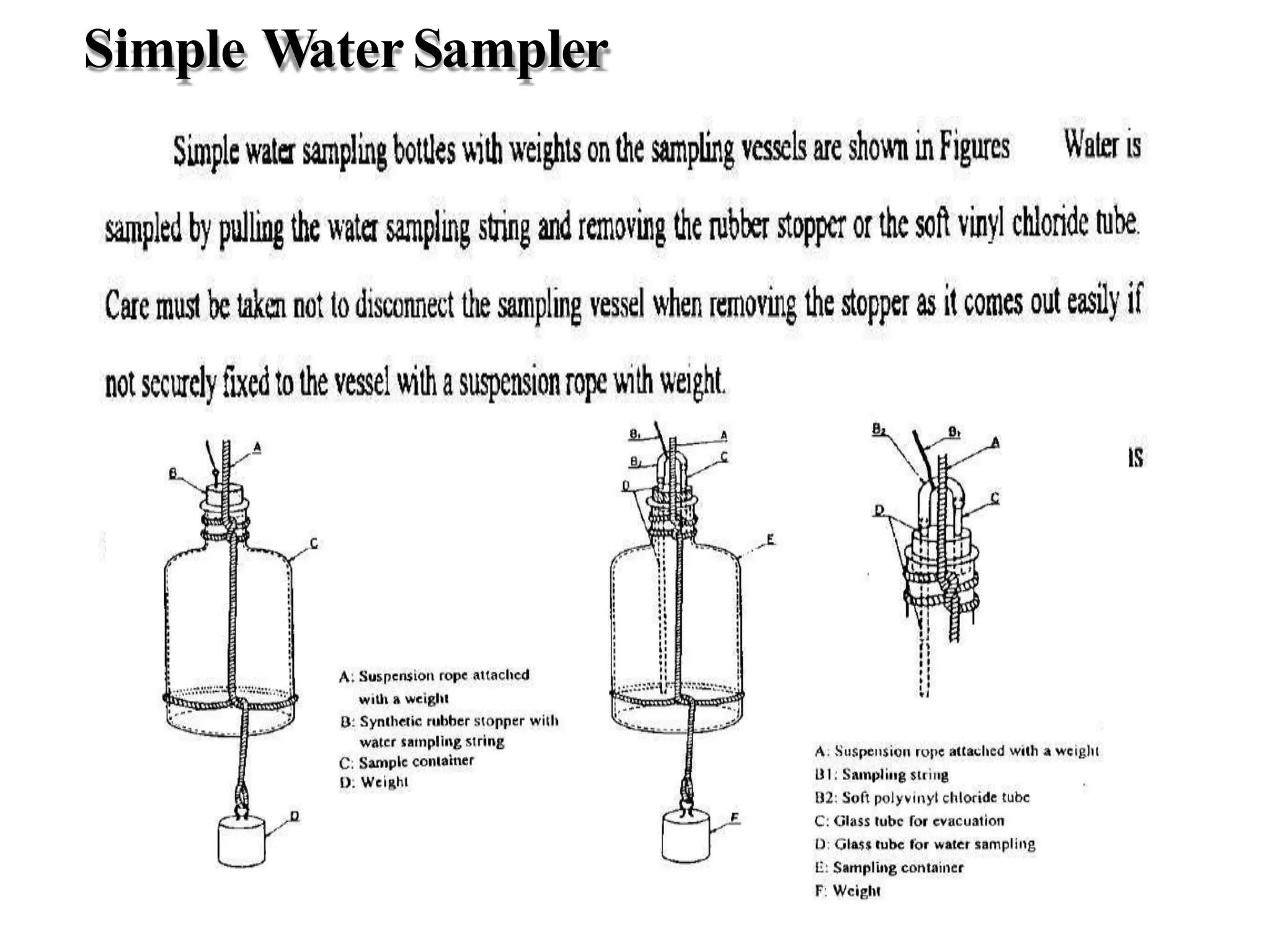 watersampling-170819224908.pptx