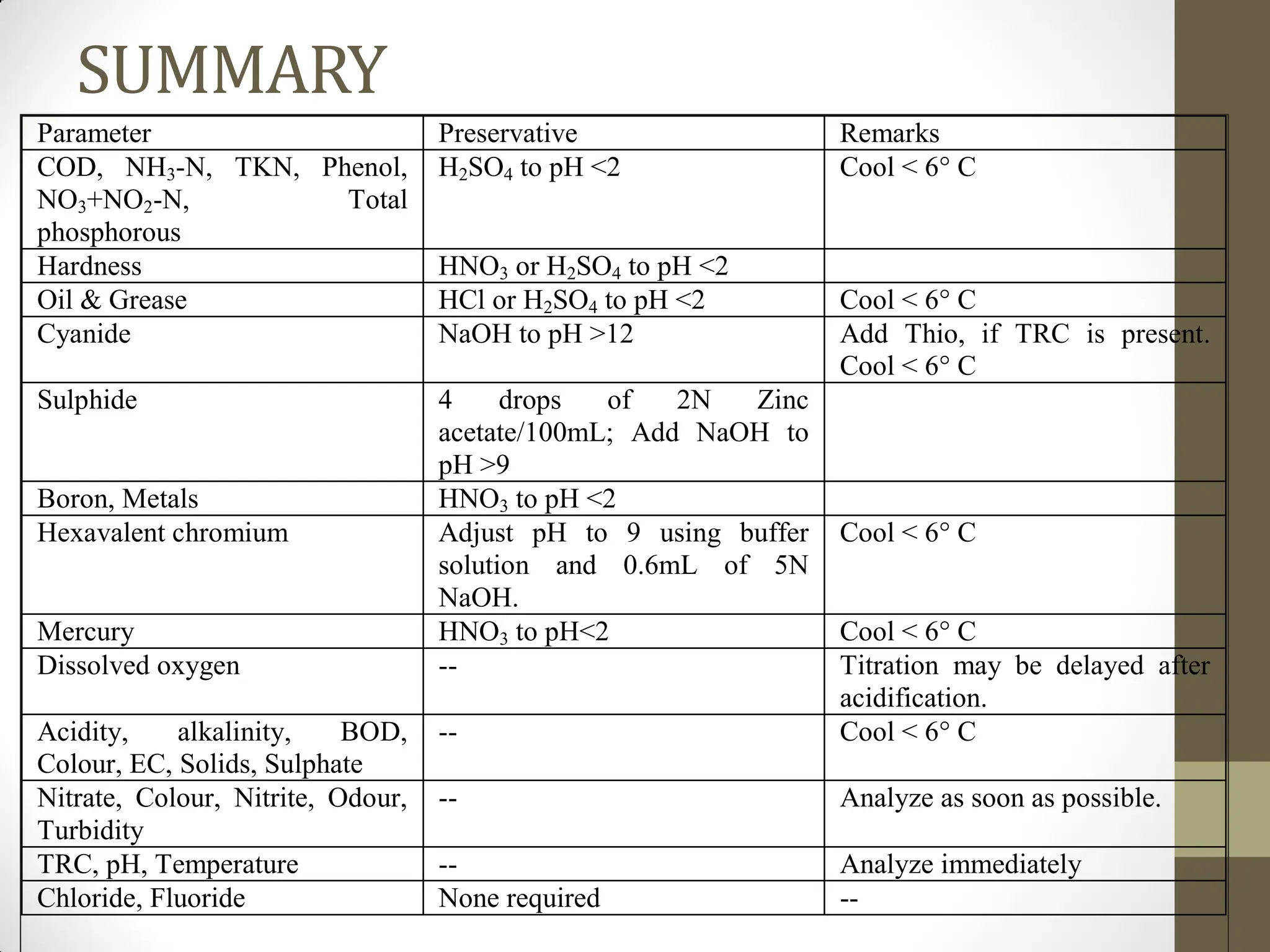 Water_sampling_and_preservation_techniques.pdf