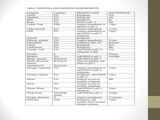 Water_sampling_and_preservation_techniques.pdf