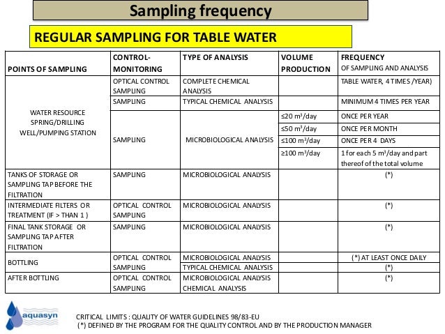 Water sampling for technical people