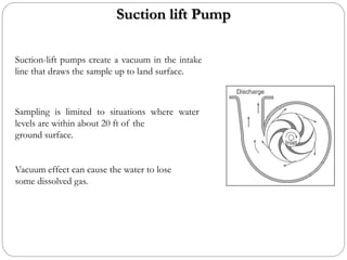 Water sampling methods and tools | PPTX