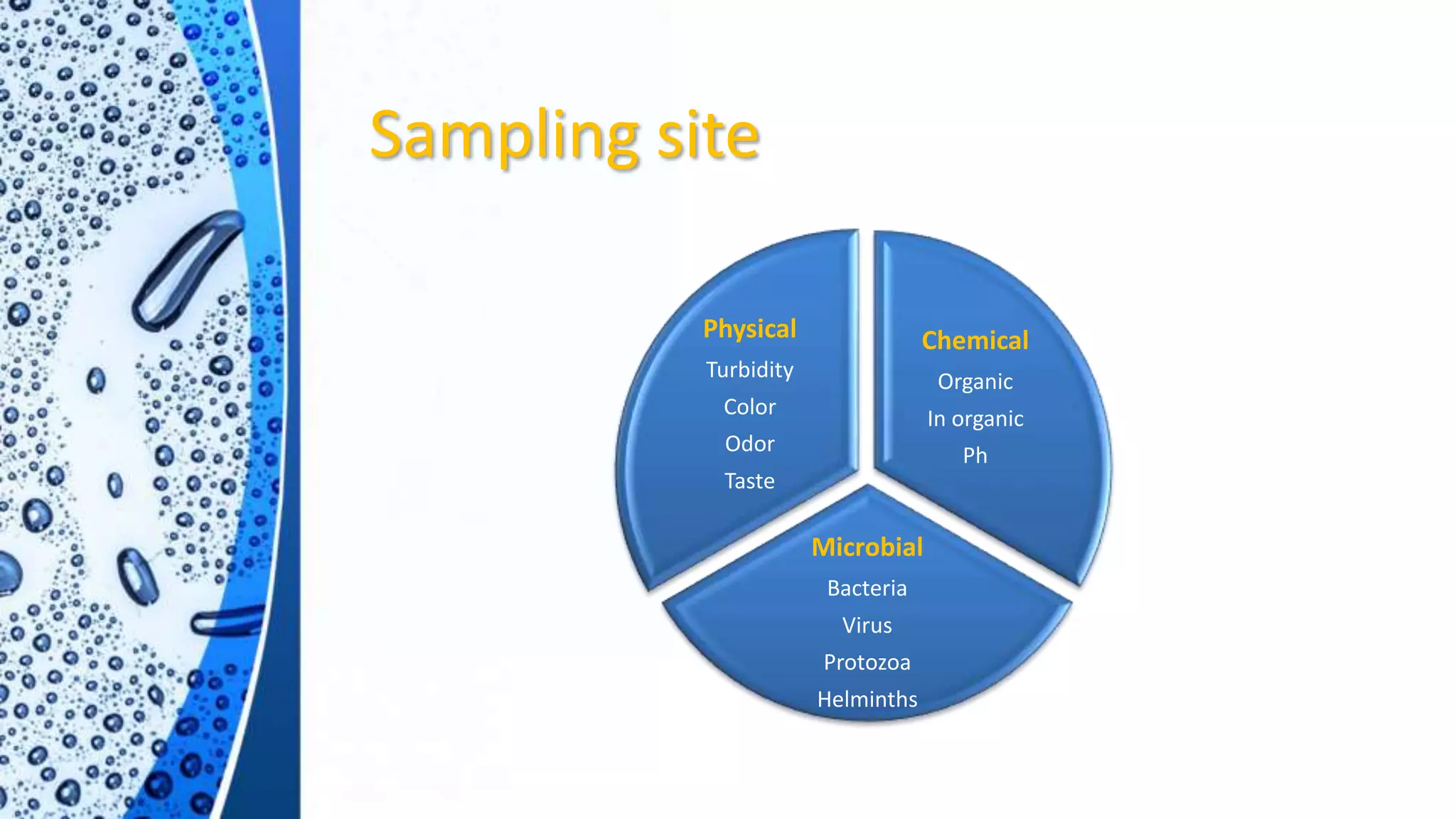 Water sampling ppt | PPTX