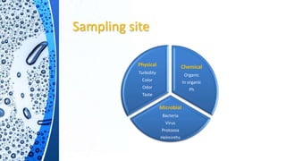 Water sampling ppt | PPTX