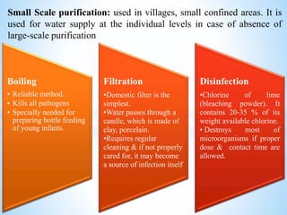 Water sanitation | PPTX