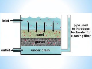 Water sanitation | PPTX