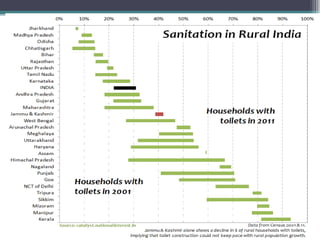 Water, sanitation and hygience (wash) in india 5th dec'16 | PDF