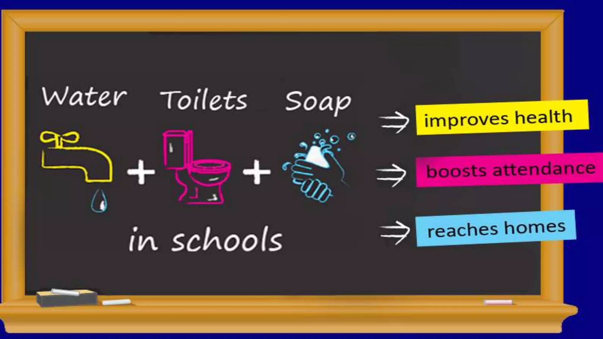 WATER, SANITATION AND HYGIENE IN SCHOOLS ReOrientation.pptx