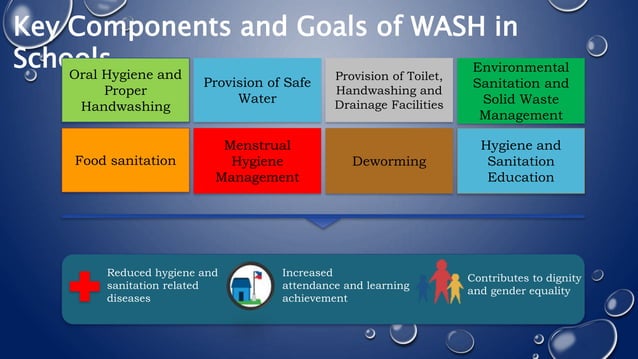 WATER, SANITATION AND HYGIENE IN SCHOOLS ReOrientation.pptx | Secondary ...