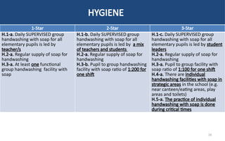 Water Sanitation Hygiene in School WinS.pptx