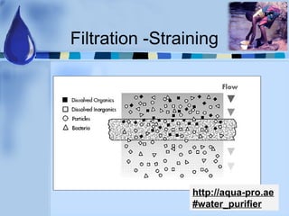 Water sanitation powerpoint aqua pro.ae