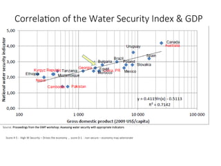 Water Sarcity & Security Egypt Ready 26-11-2018.ppt
