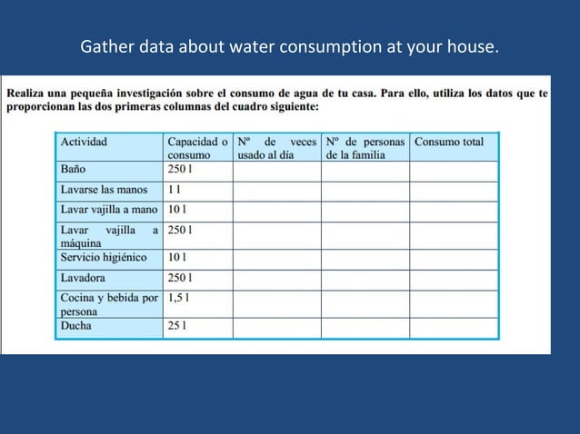 Water saving campaign | PPT