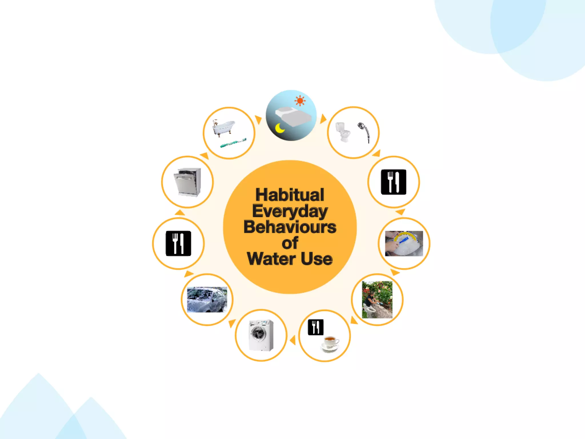 Water Saving in the Home | PDF
