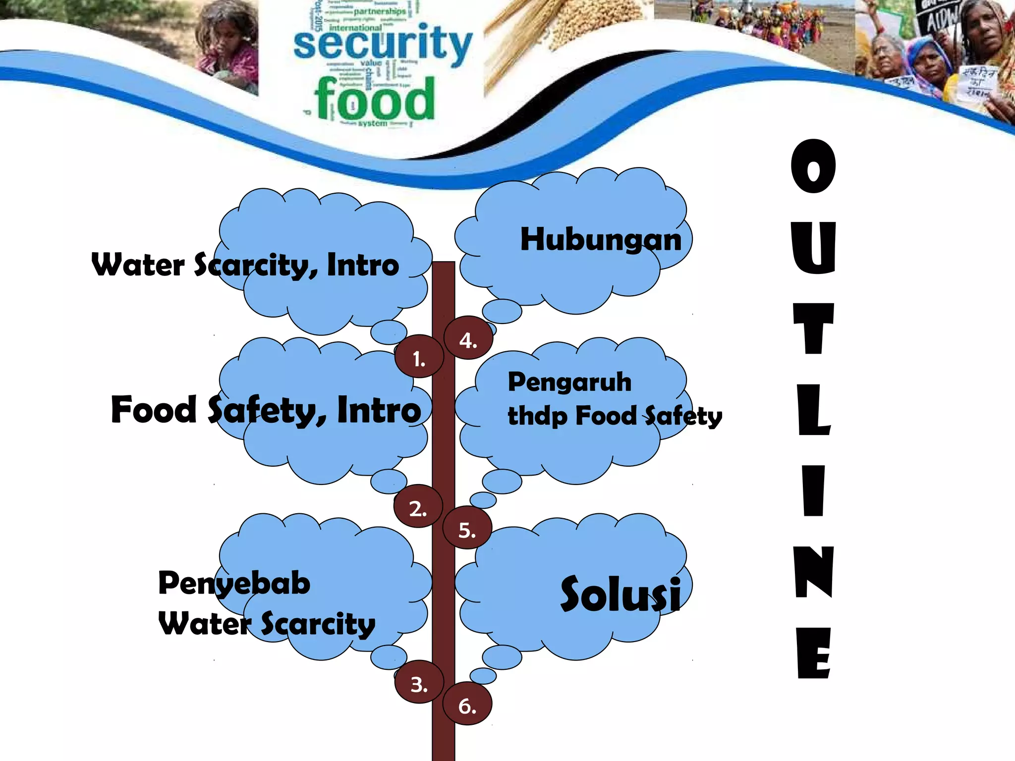 Water scarcity and food security | PPT