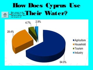 Water scarcity in cyprus2 | PPT