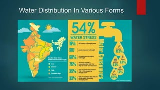 Water scarcity in Rajasthan & India By Mahendra Singh | PPTX