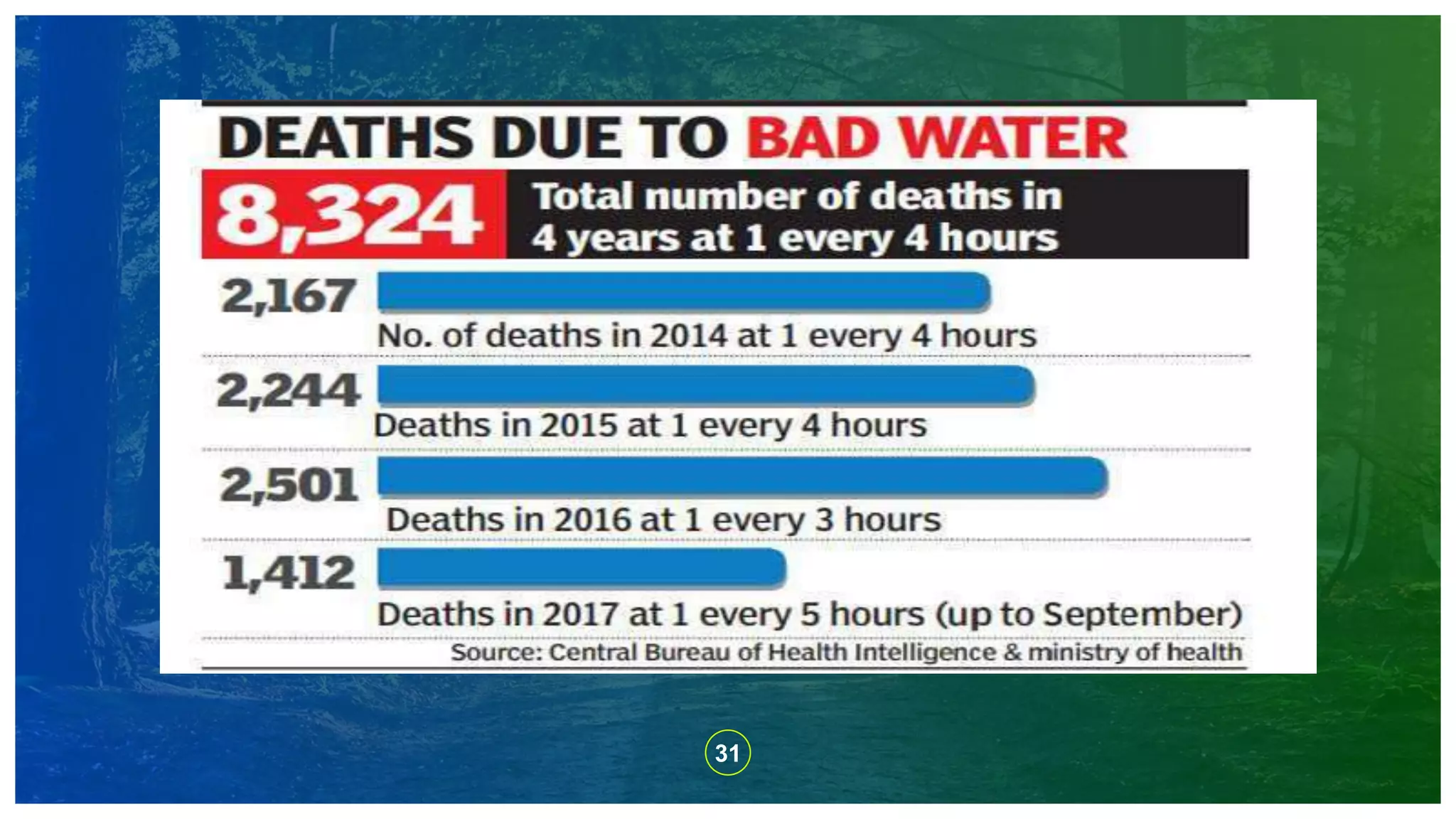 Water scarcity and conservation | PPTX