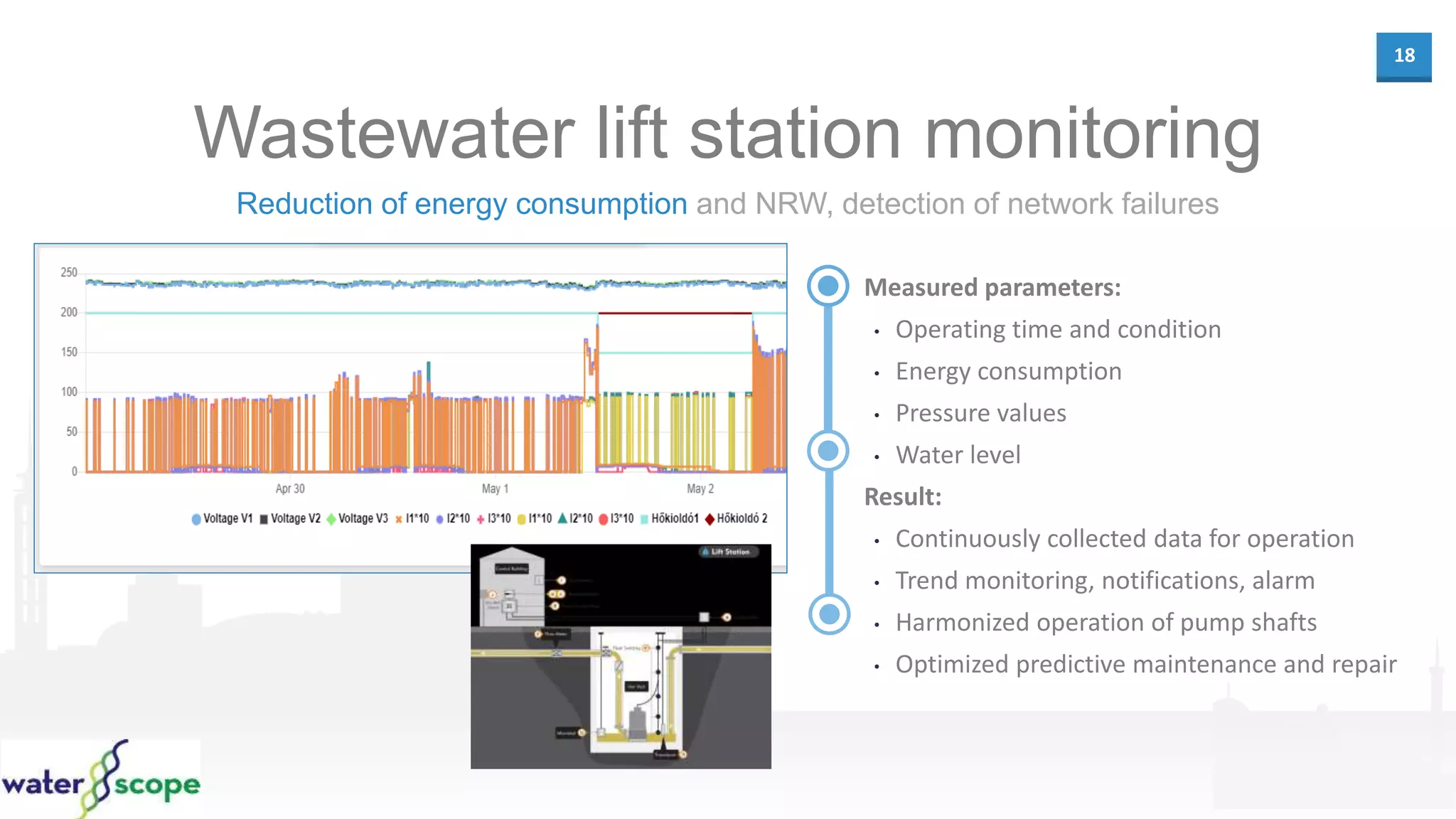 Water scope in water industry 4.0 2022 | PPT