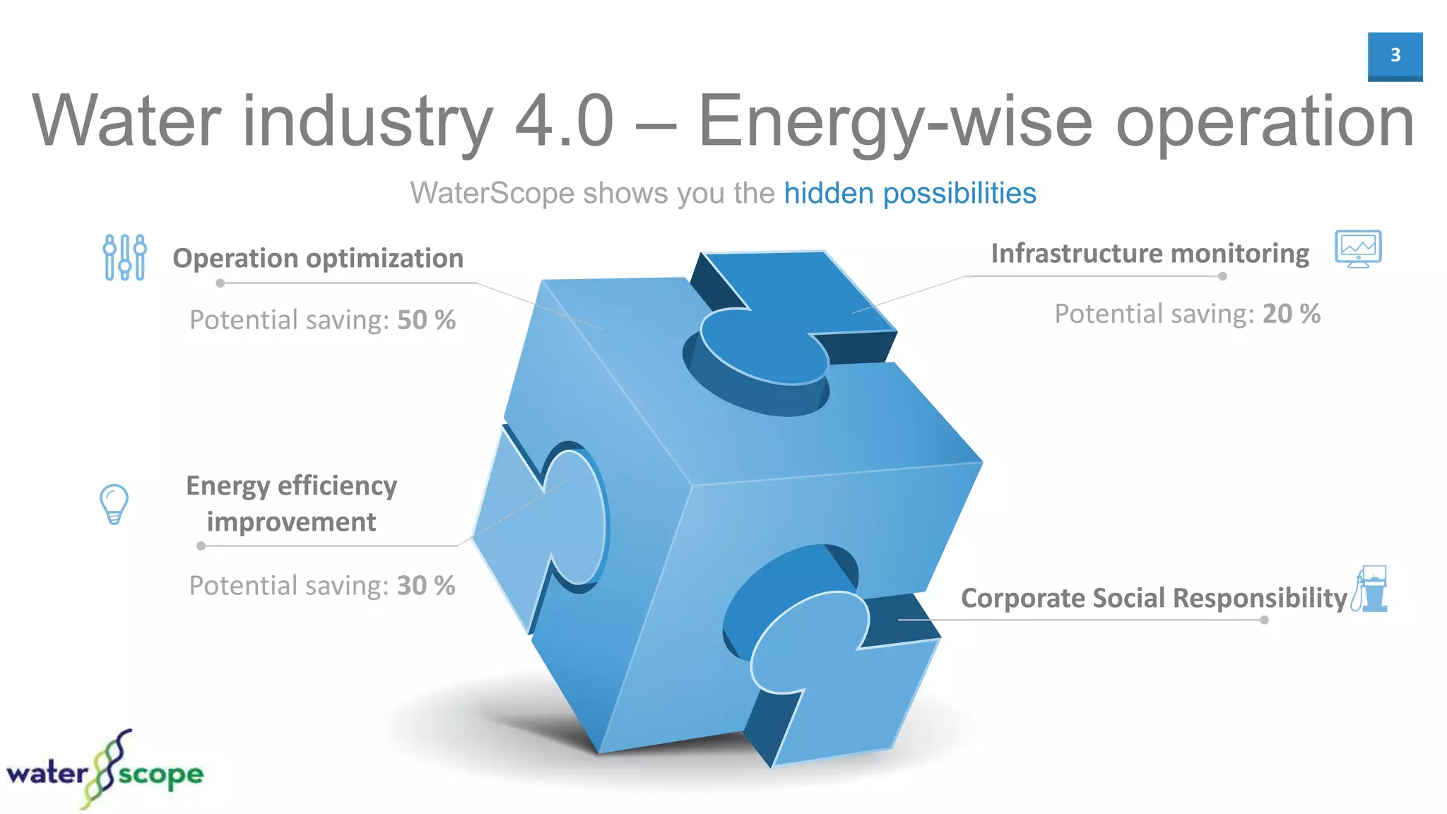 Water scope in water industry 4.0 2022 | PPT