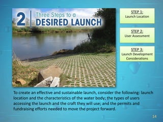 Prepare to Launch! Guidelines for Assessing, Designing, and Building ...