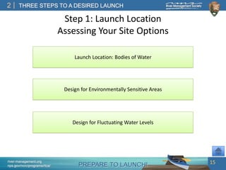 Prepare to Launch! Guidelines for Assessing, Designing, and Building ...