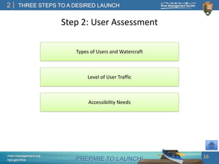 Prepare to Launch! Guidelines for Assessing, Designing, and Building ...