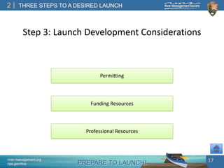 Prepare to Launch! Guidelines for Assessing, Designing, and Building ...