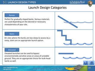 Prepare to Launch! Guidelines for Assessing, Designing, and Building ...