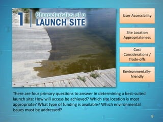 Prepare to Launch! Guidelines for Assessing, Designing, and Building ...