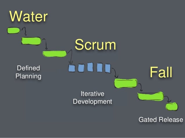 Water-Scrum-Fall by Andrew Hiles