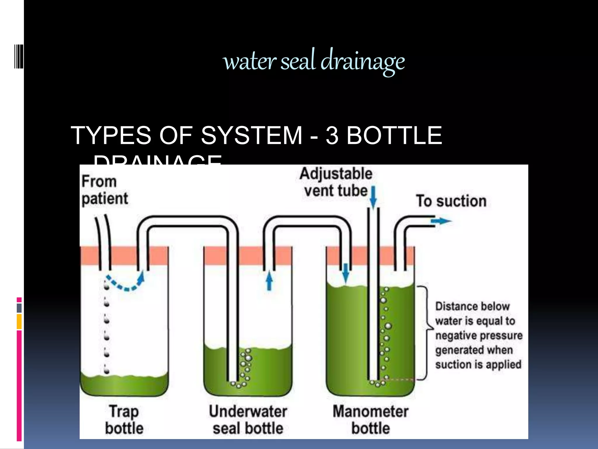 Water seal drainage | PPTX