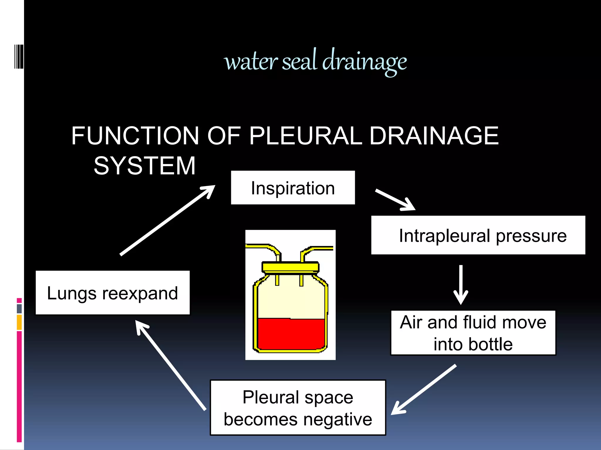 Water seal drainage | PPTX