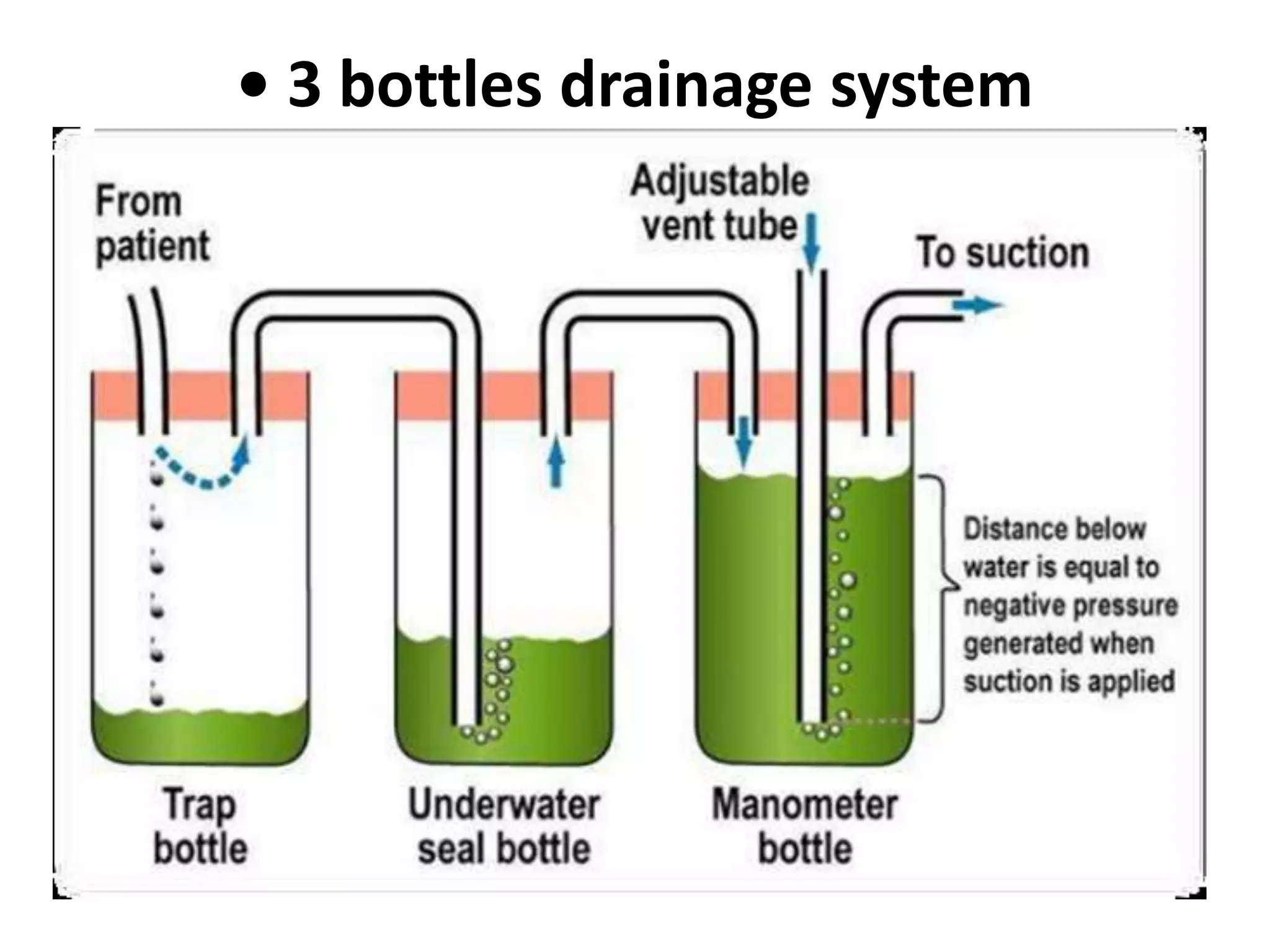 Water seal drainage ppt.pptx
