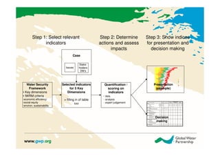 Water Security - Putting the Concept into Practice. By Eelco van Beek ...