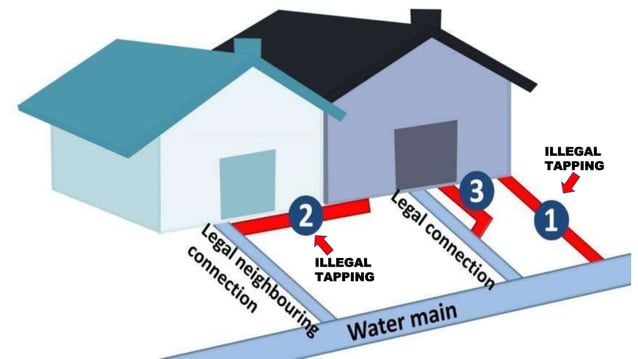 WATER SERVICE CONNECTION PPTX.pptx