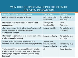 Water service delivery indicators | PPTX