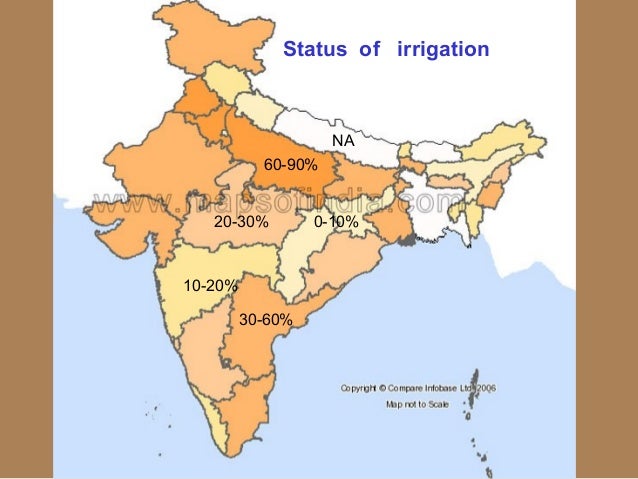 Watershed Management In India