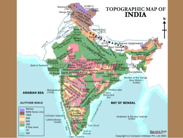 Watershed Management In India