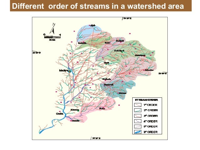 Watershed Management In India