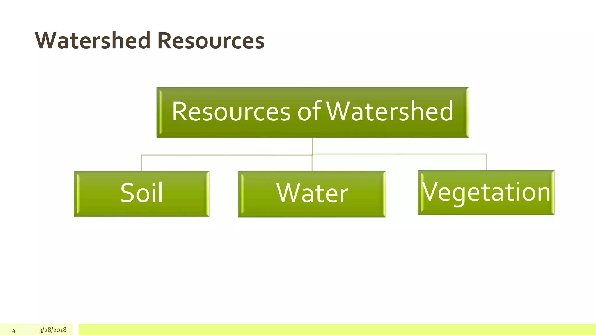 Watershed Human Exploitation and Consequences | PPT