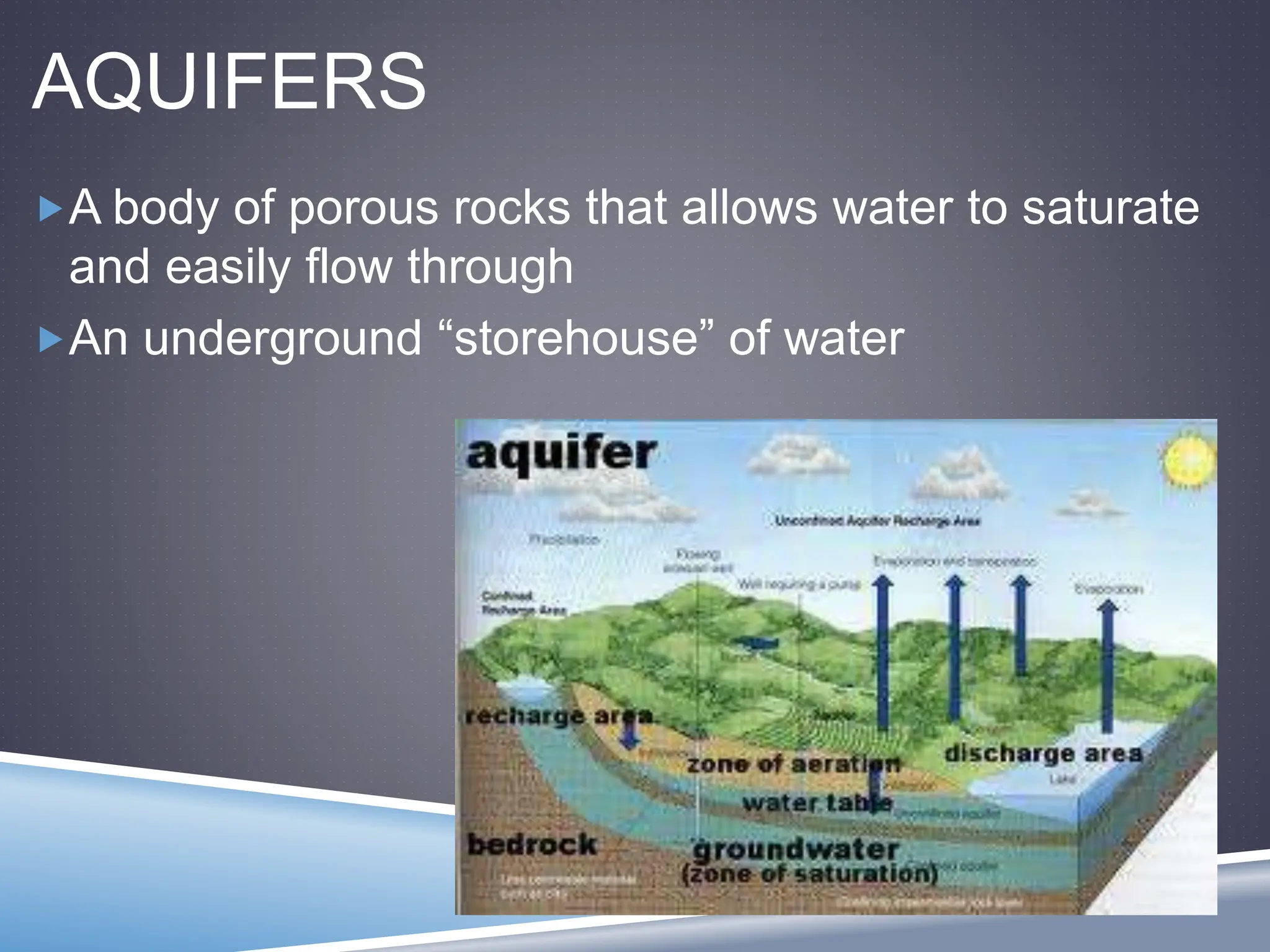 Watershed-PowerPoint.pptx