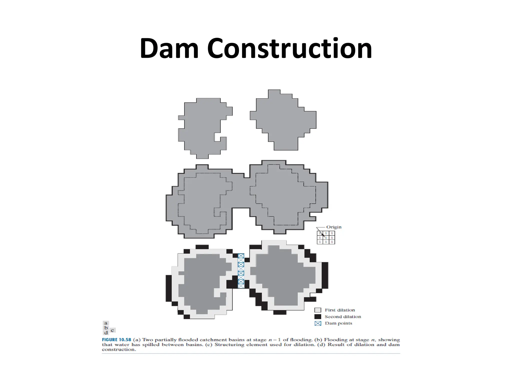 Watershed Algorithm for segmentation .pptx