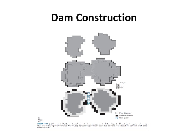 Watershed Algorithm for segmentation .pptx